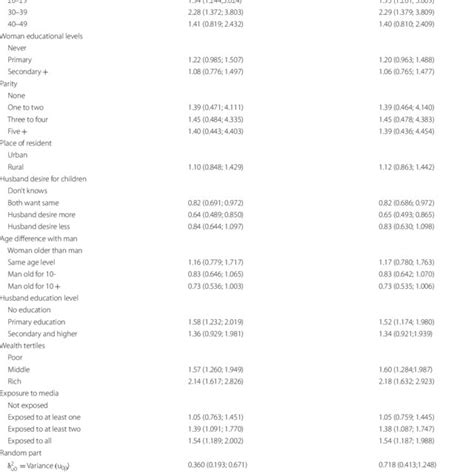 Variance Components Model With A Random Intercepts And Random