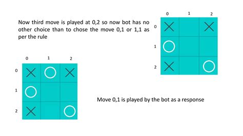 overview of reinforcement learning with tic tac toe and python pptx programming languages