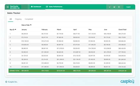 convert your excel spreadsheets into a cloud database caspio