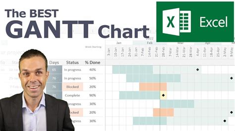 How To Make The Best Gantt Chart In Excel Looks Like Microsoft Project