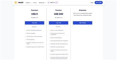 Adaface Vs Wecreateproblems Wecp Comparison