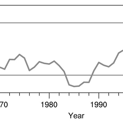 Mutation Test Of Pc1 Series Of Extreme Low Temperature Occurence Download Scientific Diagram