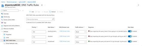 Dns In Microsoft Azure Dns Security Policies Journey Of The Geek