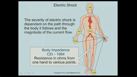 Grounding Myths Earthing Doesnt Protect Against Electric Shocks