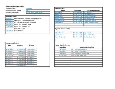Epa Annual Review Checklist For Indiana Documentcloud