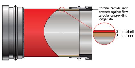 Welcome To Srv Engineers