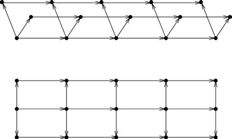 The Poset For Ibf 2 5 Download Scientific Diagram