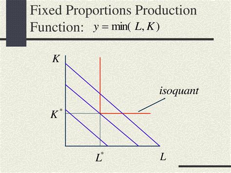 Ppt Cost Minimization Powerpoint Presentation Free Download Id625767