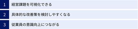 Roicツリーとは？経営分析に役立つ分解方法や作り方を解説