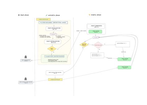 New Release Process V9 Packages · Microsoftfluentui Wiki · Github