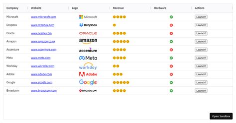 Simple Cell Renderer Codesandbox