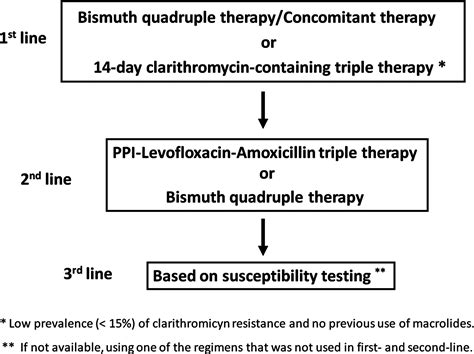 Triple D Requirements At Jamie Gibb Blog