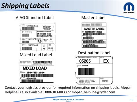 Ppt Package Engineering Powerpoint Presentation Free Download Id