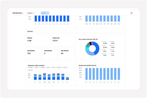 A Guide To Payment Analytics