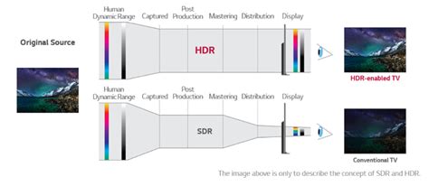 Hdr On Android 上 知乎