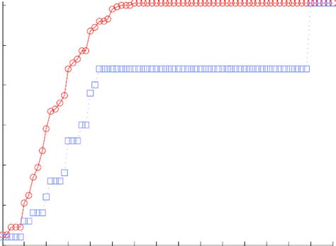 Accuracy Comparison Of Proposed And Centroid Algo Rithms Download