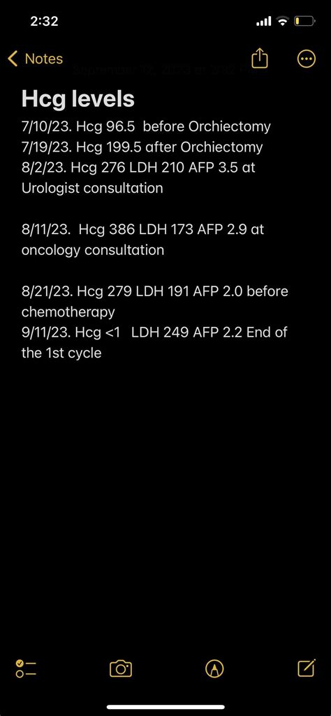 Bloodwork After The 1st Cycle Of Chemo Rtesticularcancer