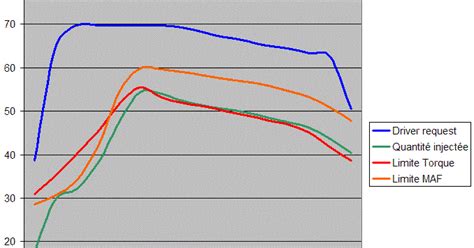 Reprogram Ecu Image That Help