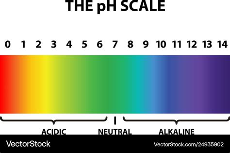 Ph Scale Horizontal 1 14