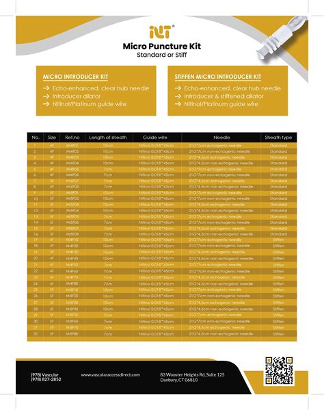 Micro Access Kits Stiff And Standard Vascular Access Direct