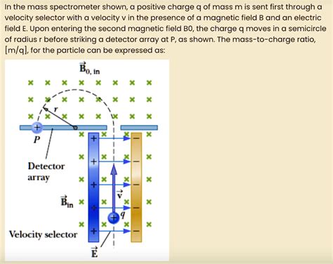 Solved In The Mass Spectrometer Shown A Positive Charge Q Of Mass M
