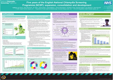 Pdf Five Years Of The English National Chlamydia Screening Programme Ncsp Expansion