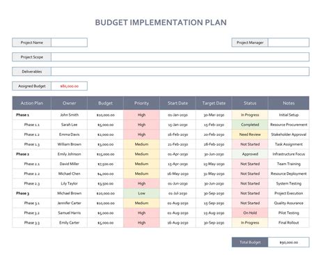 Free Implementation Schedule Template Excel Gsheets