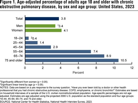 Products Data Briefs Number 529 April 2025
