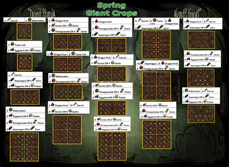 Giant Crop Cheat Sheet Dont Starve Together General Discussion