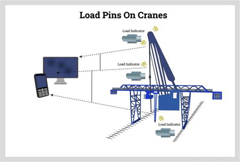 How To Install A Load Cell Pin Fibos