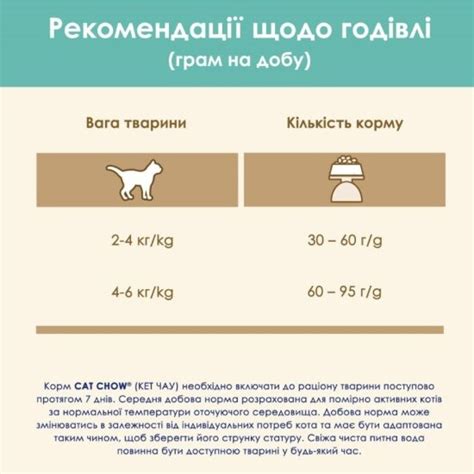 Сухой корм для выведения шерсти у кошек Purina Cat Chow Hairball ...
