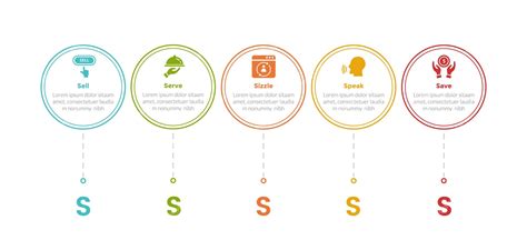 Premium Vector 5s Model Marketing Infographics Template Diagram With