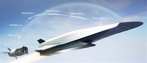 Hypersonic Vehicle Simulation Institute • United States Air Force Academy