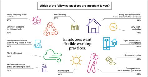 Tech Providers Can Drive The Transformation Of Smart Buildings Ts