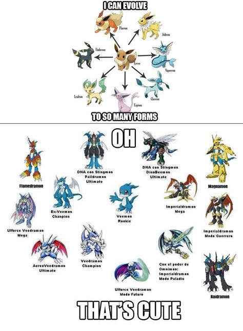 Digimon Gatomon Evolution Chart