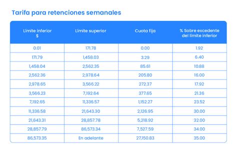 Tablas Isr 2024 Cuáles Son Las Actualizaciones Del Sat En México