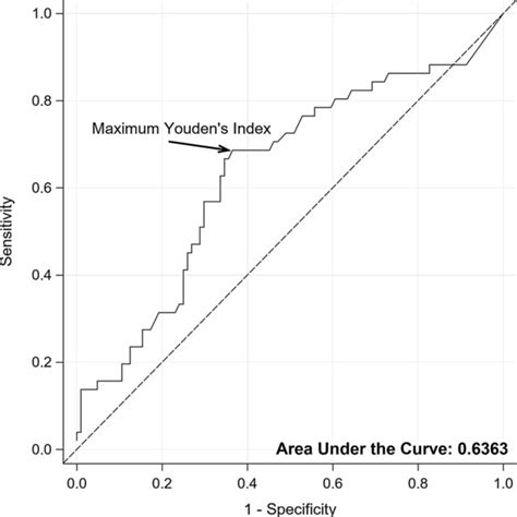 Scheme Of The Chicago Classification Cc V40 In A Major Departure