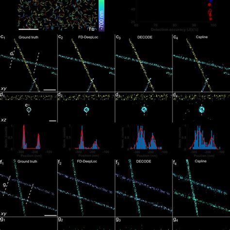 Field Dependent Aberration Maps For An Astigmatic Psf Induced By A