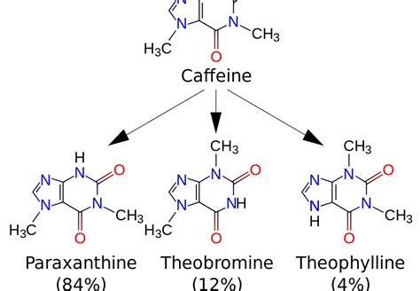 The Scratching Post Statistical Chemistry Porn