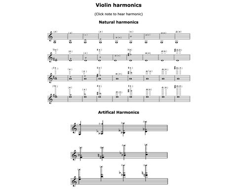Violin Harmonics Types At Sandra Anker Blog