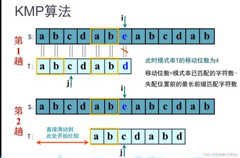 算法一篇文章弄清楚KMP算法的实现