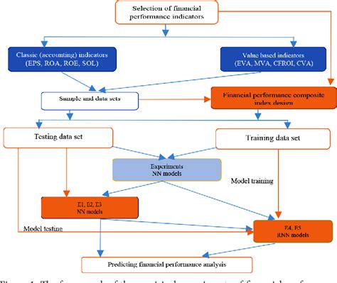 Figure 1 From Composite Financial Performance Index Prediction A