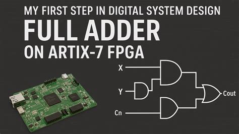 Designing A Full Adder In Verilog Using Artix 7 Fpga
