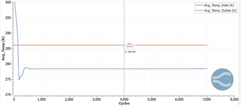 Week 5 Prandtl Meyer Shock Problem Skill Lync