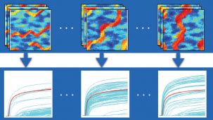 Workshop III Data Assimilation Uncertainty Reduction And Optimization For Subsurface Flow IPAM