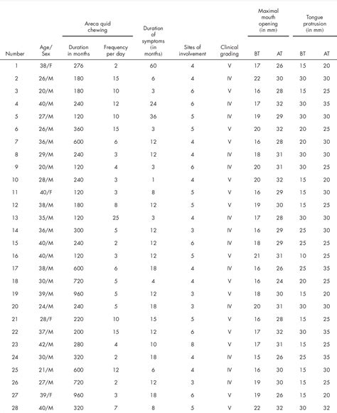 Table 1 From In Vivo Native Fluorescence Spectroscopy And Nicotinamide