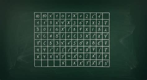 Continual Learning Improves With Sparse Rank Adaptation In Large Models
