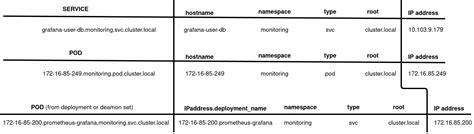 Midscale Infrastructure Documentation Evolveum Docs