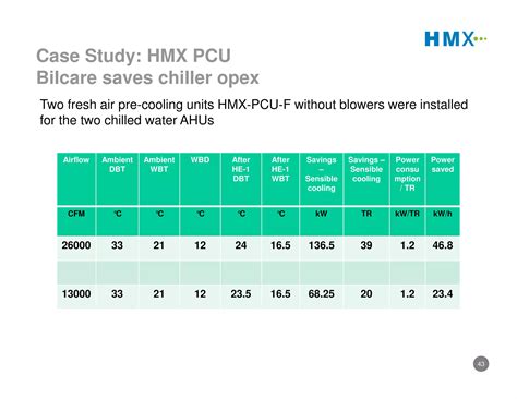 Indirect Evaporative Cooling Pdf
