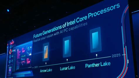 Intel 16th Gen Arrow Lake R With 40 Cores In H2 2025 No Hyper